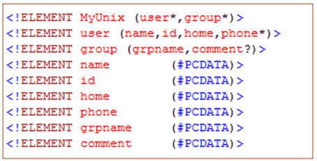 Using Document Type Definition (DTD)