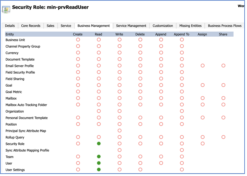 Required Permissions