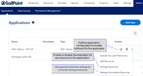 Enabling Access Fulfillment